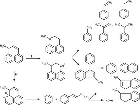 Scheme 1 Acid Catalyzed Styrene Dimer Transformation Download Scientific Diagram