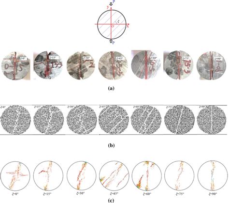 Failure Patterns Of The Rock Samples With Varied Loading Directions A Download Scientific Failure Patterns Of The Rock Samples With Varied Loading Directions A Download Scientific
