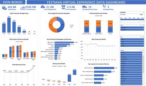 Zion Bonzo On Linkedin Dataanalyticslive Analytics Dashboarddesign