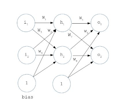 A Simple Neural Network Download Scientific Diagram