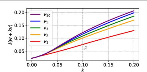Figure 1 From Exploring The Effect Of Multi Step Ascent In Sharpness Aware Minimization