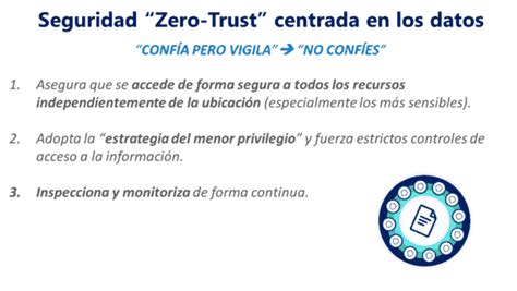 Modelo Zero Trust Todo Lo Que Debes Que Saber