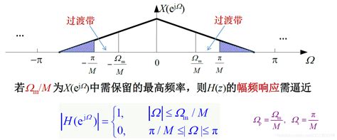 数字信号处理——多速率信号处理 Csdn博客