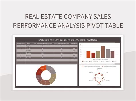 Excel Pivot Table Template
