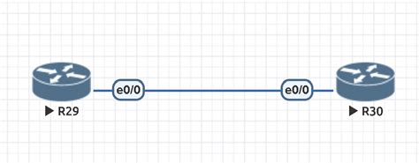 IPv6 NDP Explained Neighbor Solicitation And Neighbor Advertisement