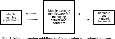 Figure 1 From Design And Development For Mobile Adaptive Layer In