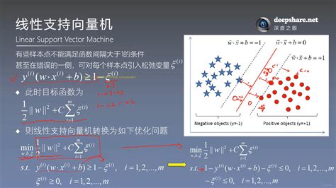 机器学习——支持向量机支持向量机 结果 Csdn博客