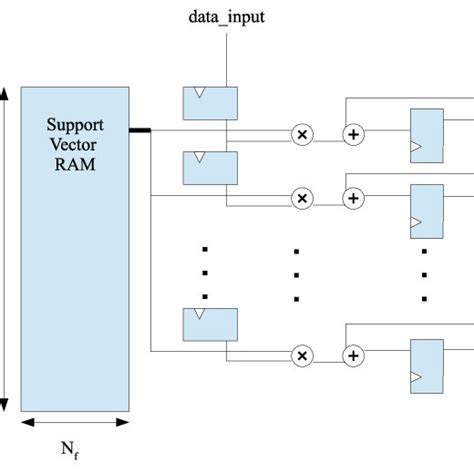 Linear Kernel Architecture Download Scientific Diagram