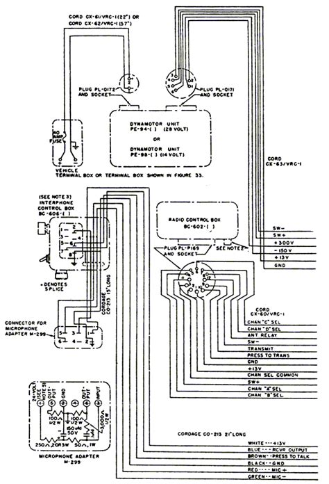 Army Radio Sales Co Radio Set Vrc 1