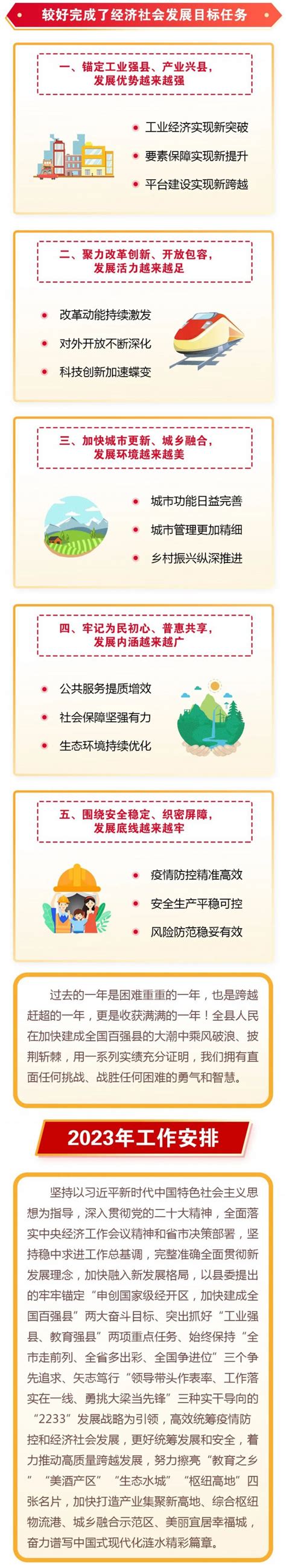 一图读懂涟水县政府工作报告我苏网