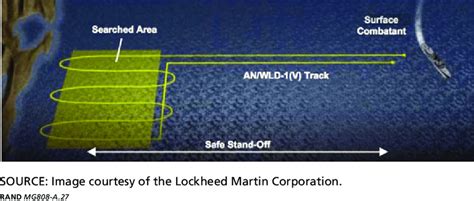 Figure A27 Schematic Representation Of The Rms Conop Download