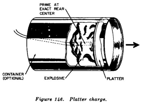 Improvised Explosive Device Wikipedia