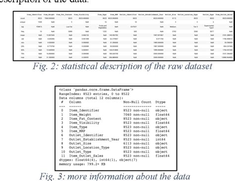 figure 1 from a fuzzy logic model for fmcg sector towards predicting