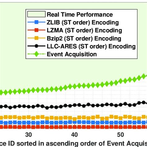 The Encoded Event Density Results Over The Dsec Dataset 34 Where The