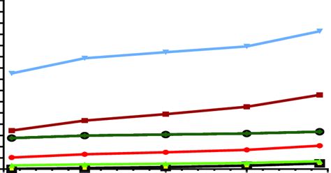 Reference Intervals Of Red Cell Indices On Day 1 Of Life Nb N Value Of