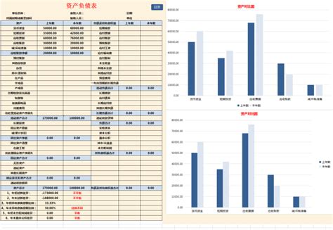 被封在家，熬了15天，编制出全自动财务报表分析软件，带杜邦分析 知乎