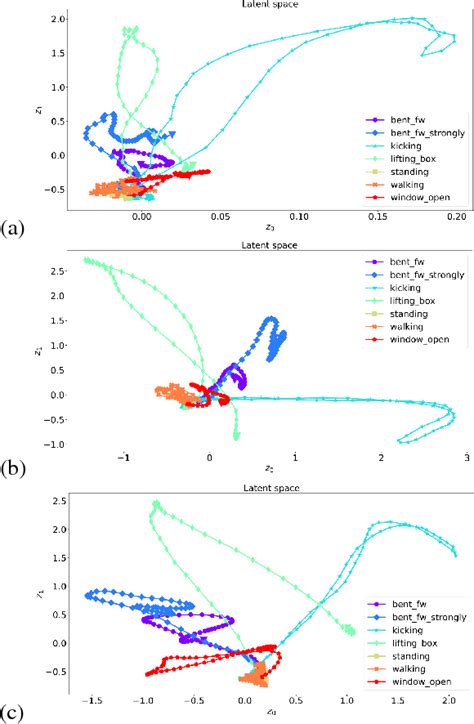 A Variational Time Series Feature Extractor For Action Prediction