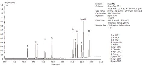 Inertcap 35 Products Gl Sciences