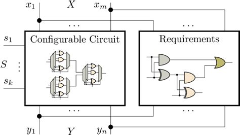 figure 13 from design space exploration as quantified satisfaction