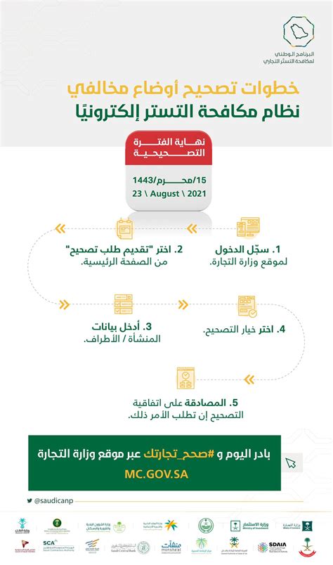 صحيفة سبقالتجارة تصحيح أوضاع مخالفي نظام مكافحة التستر اعتبارًا من