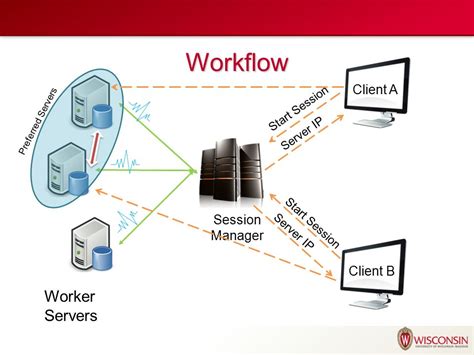 CollabDraw Real Time Collaborative Drawing Board Shishir Prasad Prashant Saxena Prakhar Panwaria