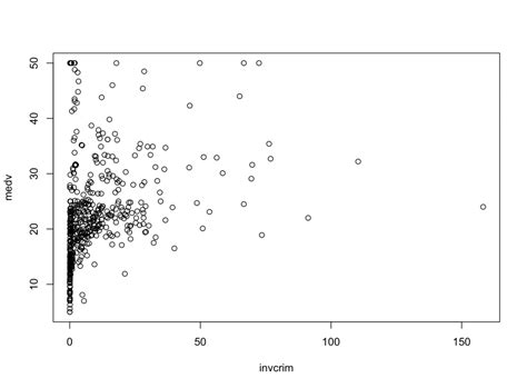 Exploring Data Using Dplyr In R