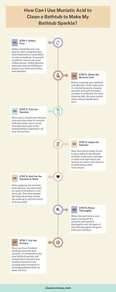 Can I Use Muriatic Acid To Clean A Bathtub 7 Diy Safe Steps