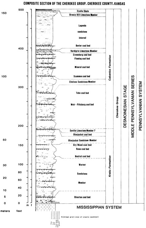 Lithology Color Chart Ponasa