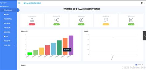 node js毕设基于java的连锁店收银系统 论文 程序 csdn博客