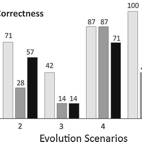 the correctness of the output composed model download scientific diagram