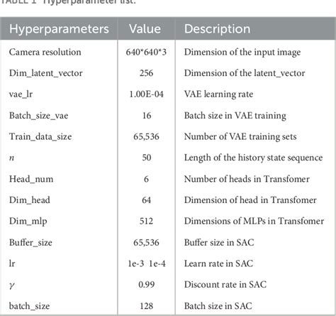 Table 1 From Deep Reinforcement Learning Navigation Via Decision