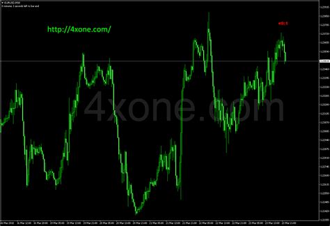 B Clock Modified Forex Mt4 Indicator Free Download 4xone