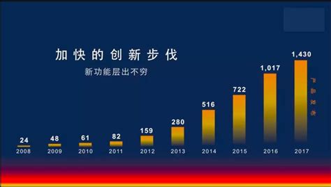 Aws白皮书 成本优化aws 成本优化 Csdn博客