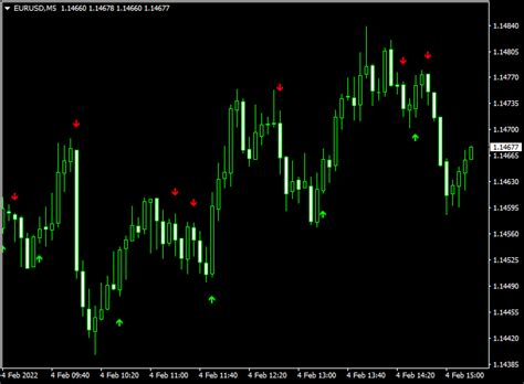Sane FX Binary Indicator MT