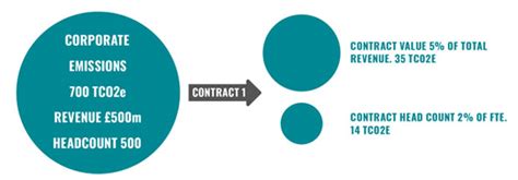 Driving Decarbonisation Page 2 Of 3 Fmj