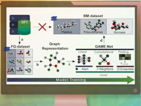 improving computational calculations in heterogeneous catalysis through
