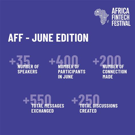 Africa Fintech Festival 2021 I June Edition Mauritius Africa Fintech Hub