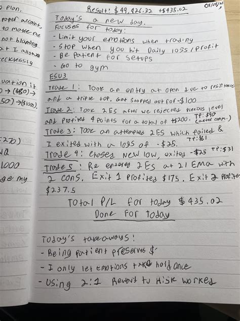 chart read my cheat sheet r options