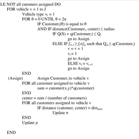 1 Pseudo Code For Sweep Algorithm For Hvrp Download Scientific Diagram