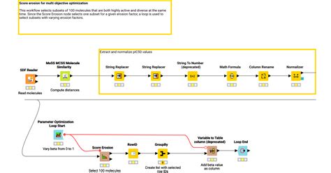 Score Erosion For Multi Objective Optimization Knime Community Hub