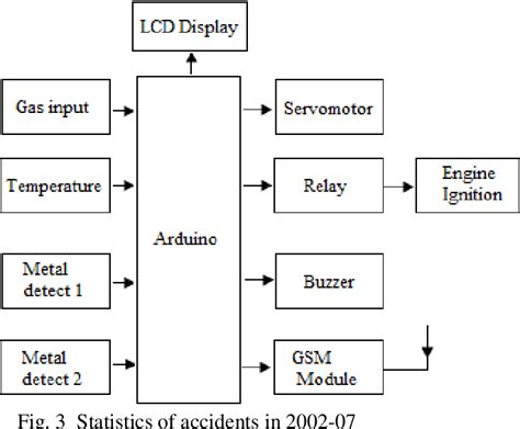 Figure 3 From Arduino Based Monitoring And Control System For Heavy