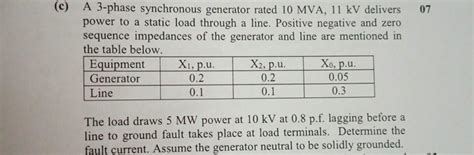 C ﻿a 3 Phase Synchronous Generator Rated 10mva 11kv