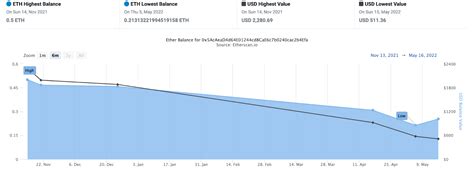 What Is Etherscan Beginners Guide CoinLedger