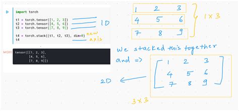 Understanding Tensor Stacking Using Pytorch With Example Sukhdeep Gill Medium