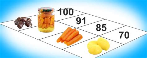 Таблица гликемических индексов продуктовmywellness