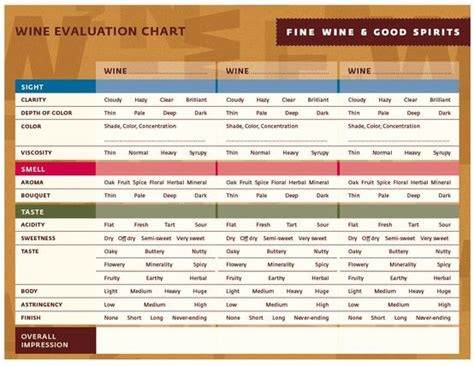 Wine Evaluation Chart