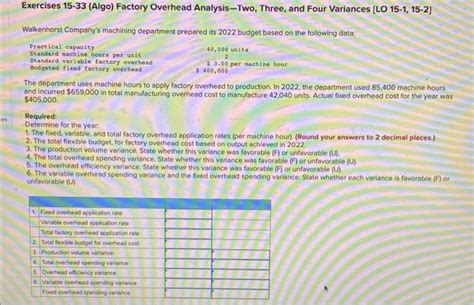 solved exercises 15−33 algo factory overhead analysis two