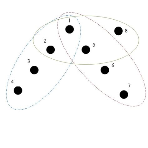 The Effective Hypergraph With 3− Definable Edges H Download