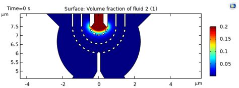 Capillary Filling In Organ On A Chip Models Ed
