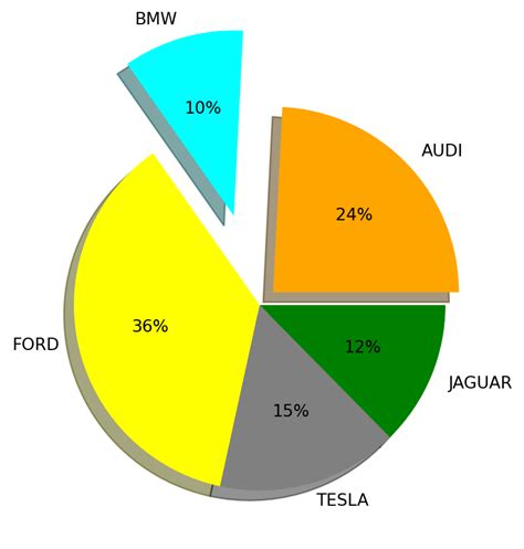 Data Visualization With Matplotlib Computing 101 Workshop Summer 2025